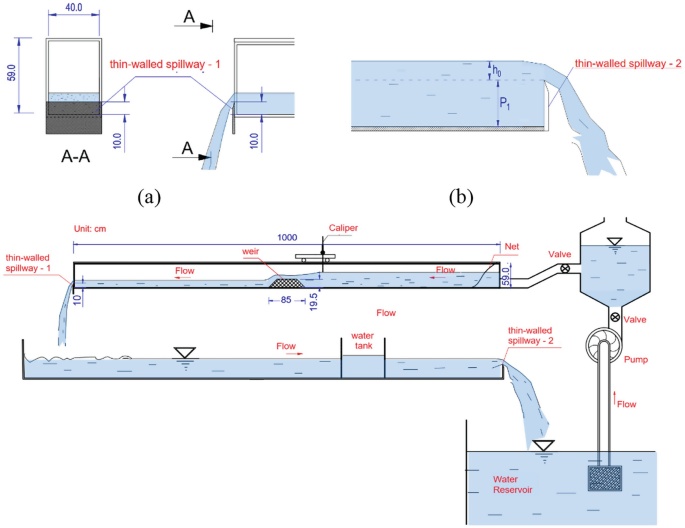 Investigate the Impact of Trapezoidal Weir Roughness on the Hydraulic ...