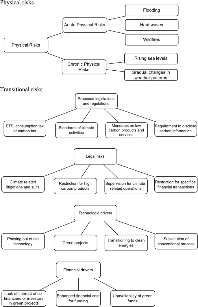 Climate Risk and Carbon Asset Management | SpringerLink