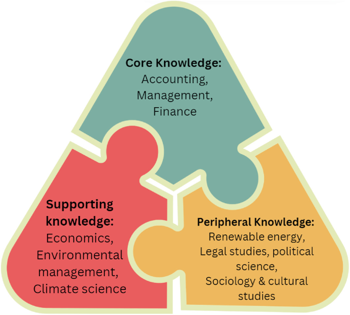 A Dynamic Integrated Carbon Accounting System | Springer Nature Link ...