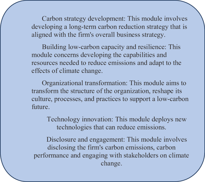 Carbon Management System | SpringerLink