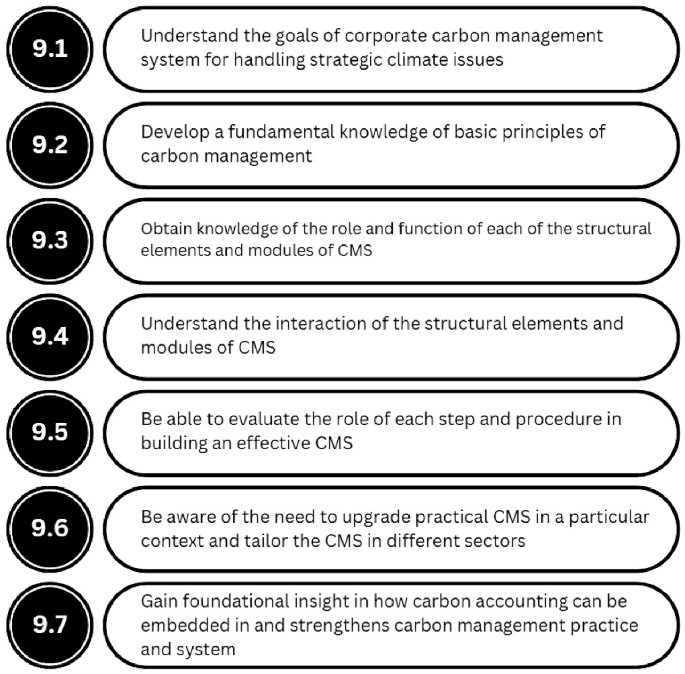 Carbon Management System | SpringerLink
