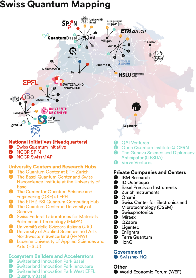 Quantum Ecosystem of Switzerland | Springer Nature Link