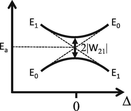 Two-State Dynamics | Springer Nature Link (formerly SpringerLink)