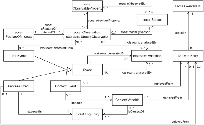 NICE: The Native IoT-Centric Event Log Format for Process Mining ...