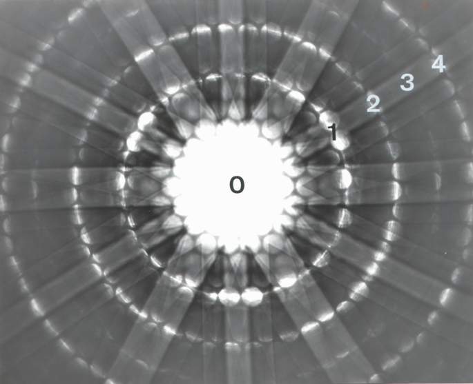 Basic Kinematic Electron Diffraction | SpringerLink