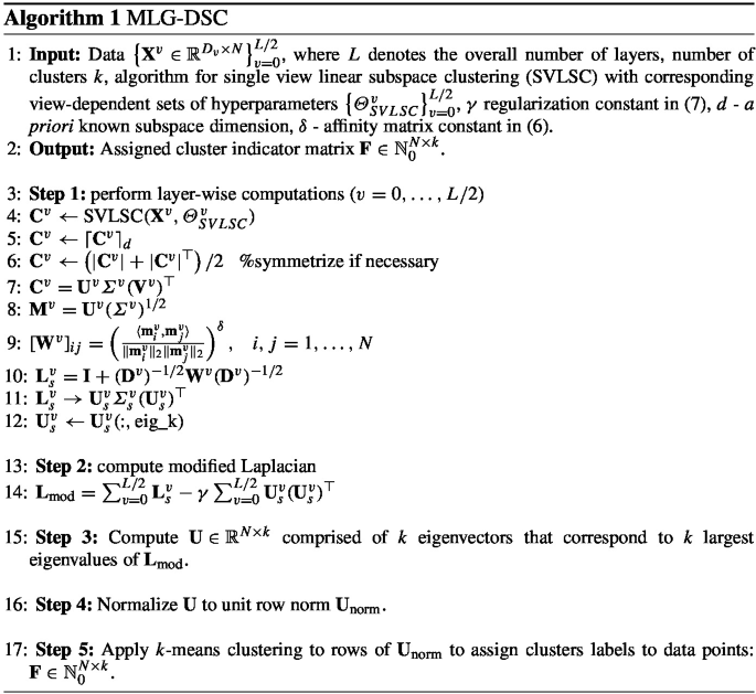 Multilayer Graph Approach to Deep Subspace Clustering | Springer Nature ...
