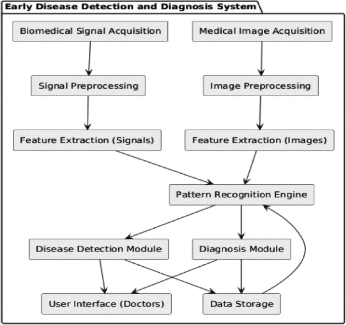 Pattern Recognition in Biomedical Signal and Image Processing ...