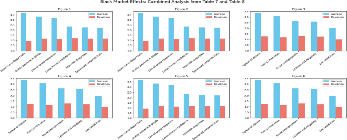 The Impact of Black Marketing on Purchasing Decisions: An Exploratory ...