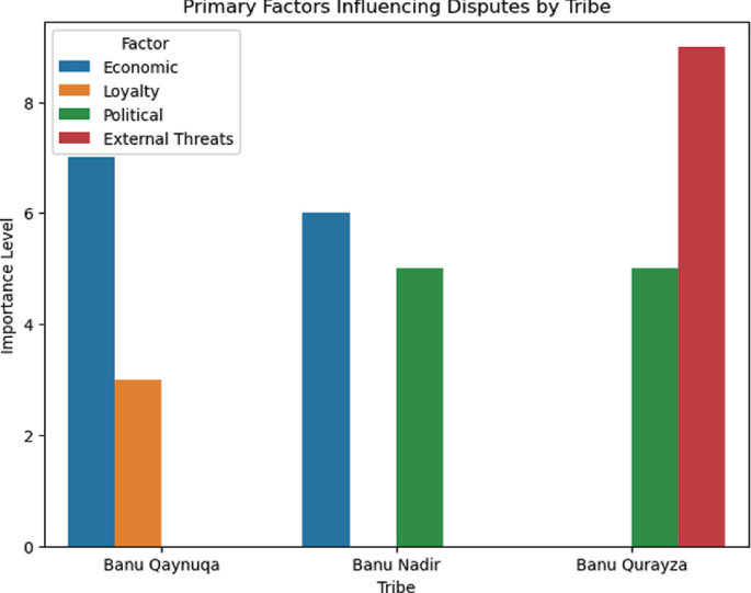 Analyzing Disputes Among Jewish Tribes in Medina During the Prophet’s ...