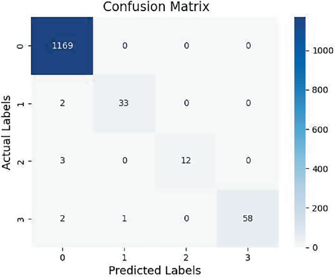 Classification of the Missense Mutation in the CFTR Gene by Deep ...