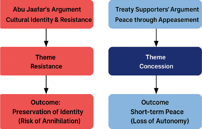 Analyzing the Pragmatics of Argumentation in the Arabic Novel Using ...