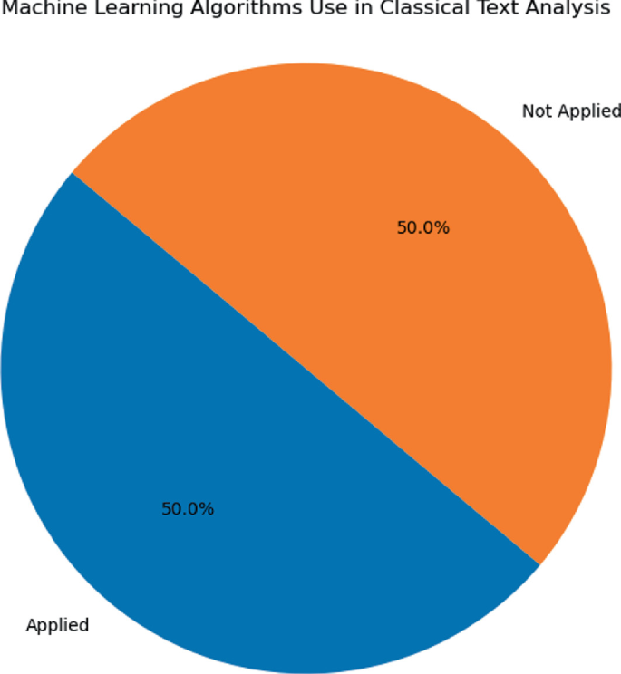 Artificial Intelligence in Arabic Literary Studies: New Methods for Old ...