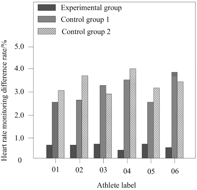 A Study of Online Monitoring Methods for Health Insurance Services in ...