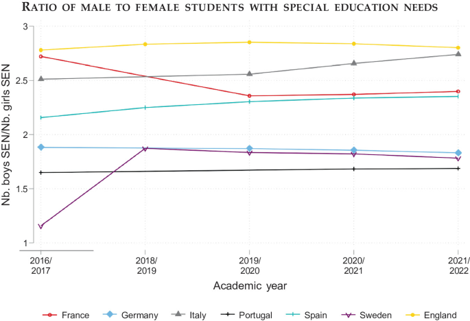 Gender Gaps in Education | Springer Nature Link
