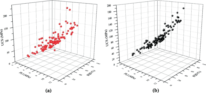 Area-Specific Correlation of Unconfined Compressive Strength of Rock ...