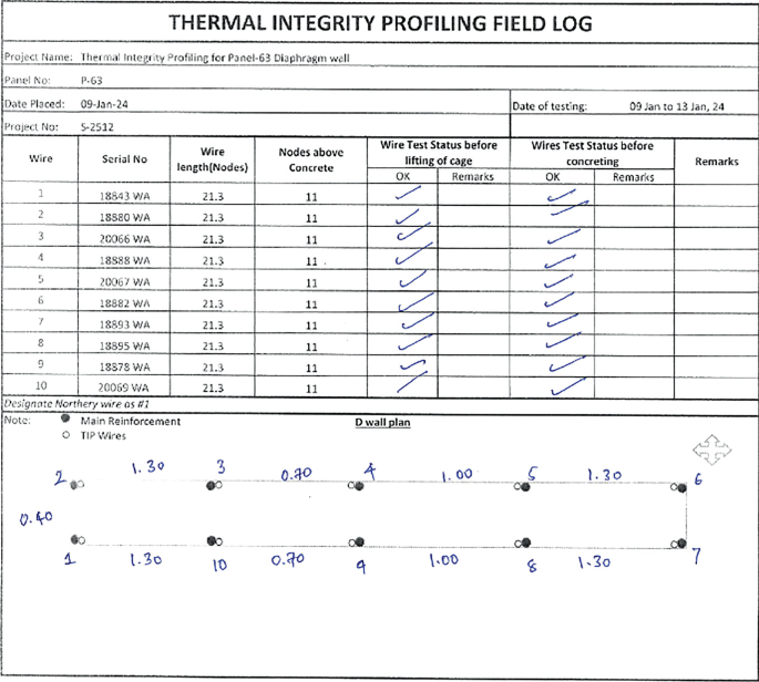 Integrity Assessment of a Diaphragm Wall Using Thermal Integrity ...