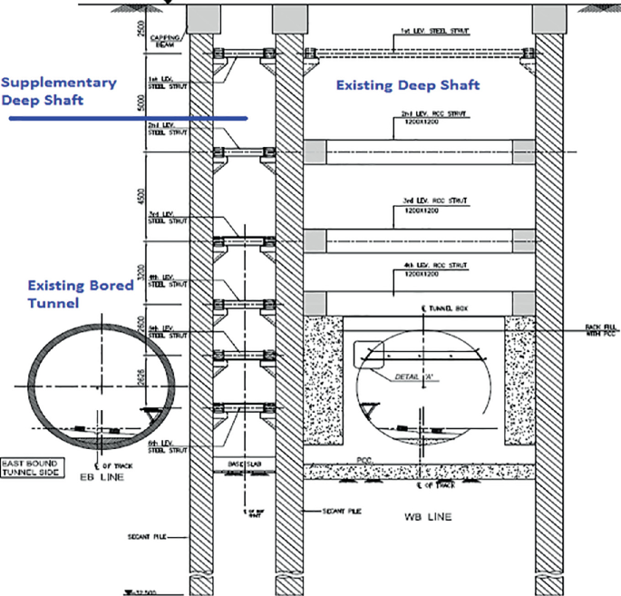Challenges of Construction of a Supplementary Deep Shaft Adjacent to an ...