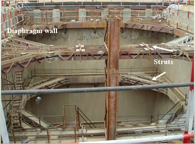 Assessing the Impact of Deep Excavations: A Case Study for Underground ...