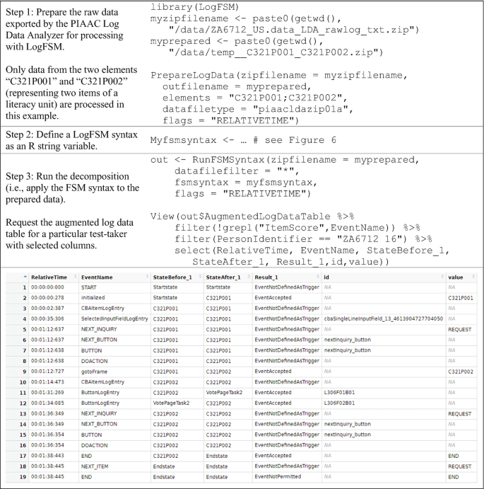 Software Tools for Analyzing Log Data | SpringerLink
