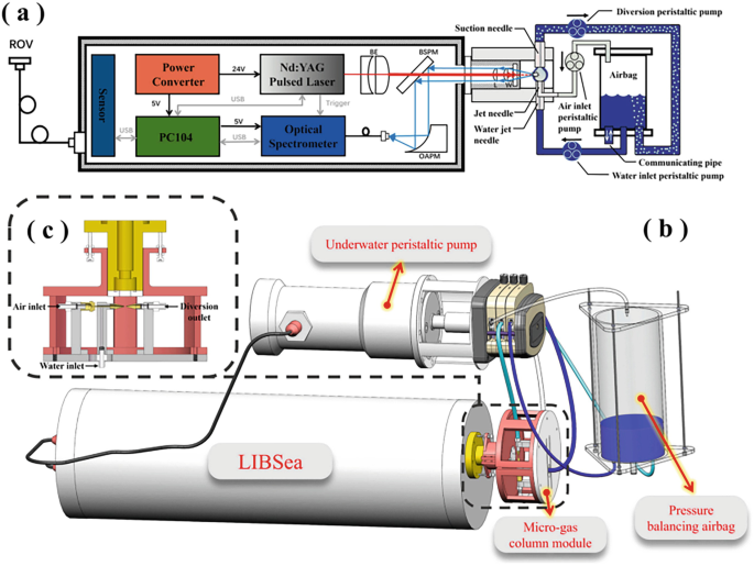 Underwater Laser-Induced Breakdown Spectroscopy for Deep-Sea ...