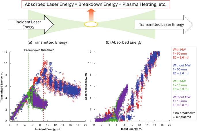 Microwave-Enhanced Laser-Induced Breakdown Spectroscopy | Springer ...