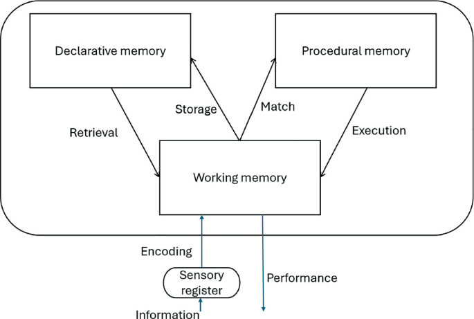 Mimicking the Mind: The Evolution of Cognitive AI | Springer Nature ...