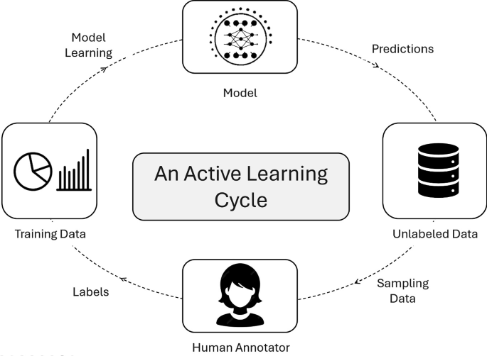 Blueprints for Intelligence: Building Robust AI Systems | Springer ...