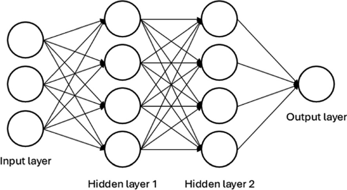 Deep Learning: The Fabric of Representation | Springer Nature Link ...