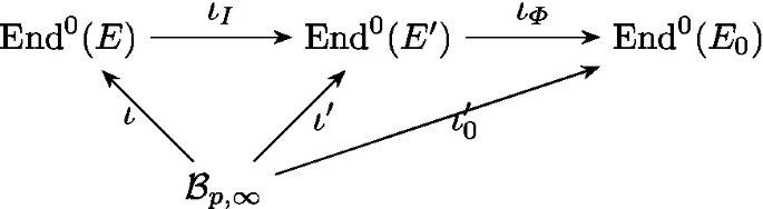 Computing the Endomorphism Ring of a Supersingular Elliptic Curve from ...