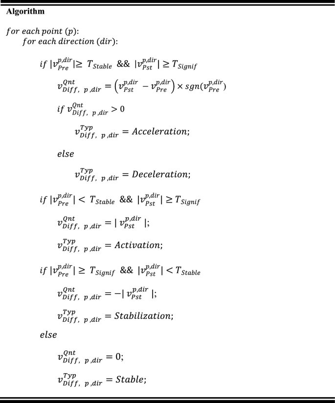 InSAR EGMS for Wide-Area Assessment of Extreme Rainfall-Related Modifications of Ground ...