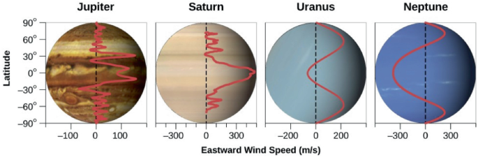 Stable Stratospheric Flows | SpringerLink