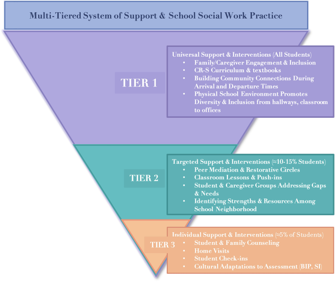 Culturally Responsive School Social Work Practice: A Case Study in an ...