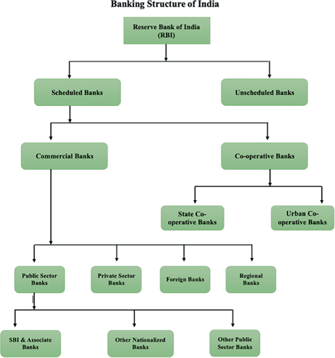 A Comprehensive Analysis of Customer Perspectives on Service Quality in ...