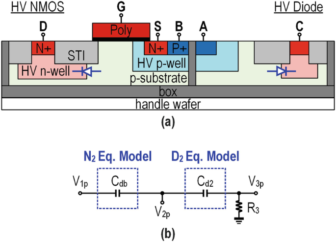 A Miniature Multi-Nuclei NMR/MRI Platform with a High-Voltage SOI ASIC ...