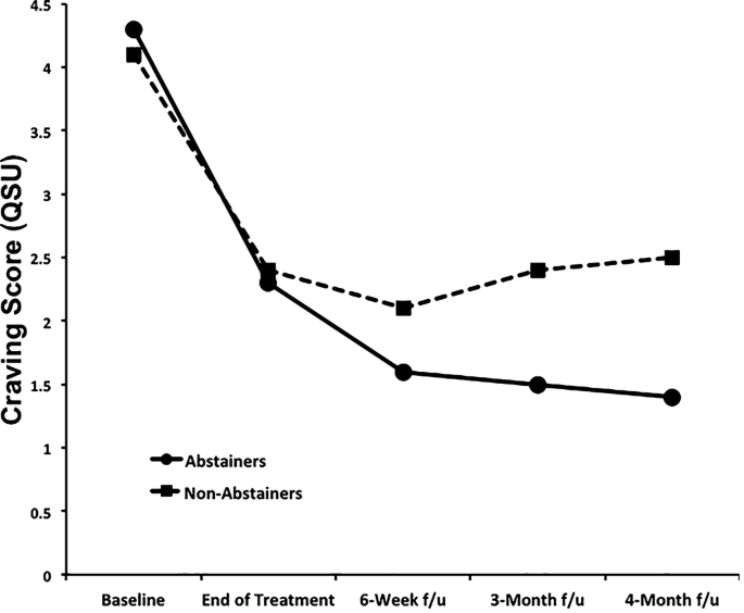 Mindfulness and the Addictive Process: Psychological Models and ...