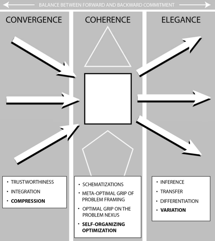 The Cognitive Science of Mindfulness | SpringerLink