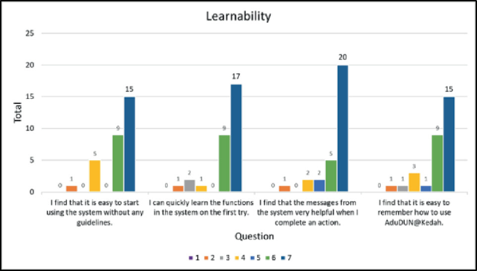 AduDUN@Kedah: A Digital Solution for Handling Complaints at Government Agencies | SpringerLink
