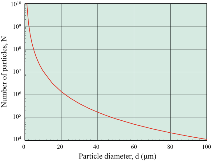 Collecting Quality Powder Diffraction Data | SpringerLink