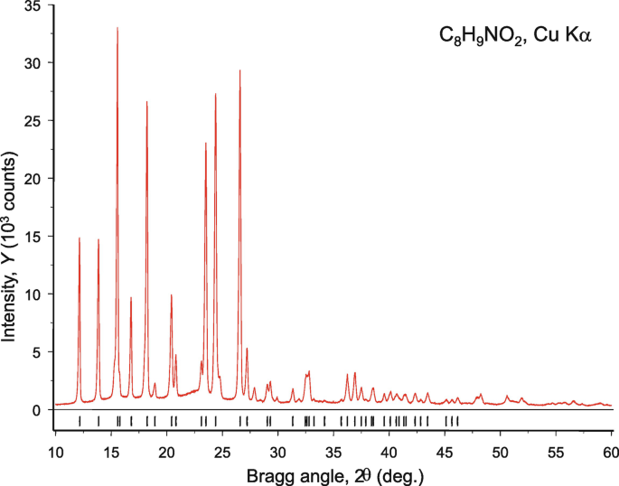 Crystal Structure of Acetaminophen: Solved Using Direct-Space Methods ...
