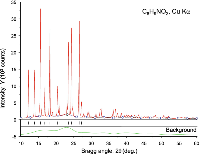 Crystal Structure of Acetaminophen: Solved Using Direct-Space Methods ...