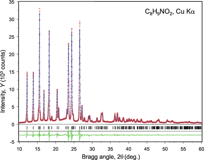 Crystal Structure of Acetaminophen: Solved Using Direct-Space Methods ...