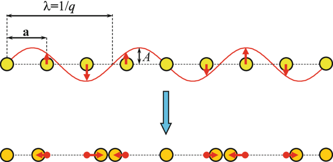 Nonconventional Symmetry | SpringerLink
