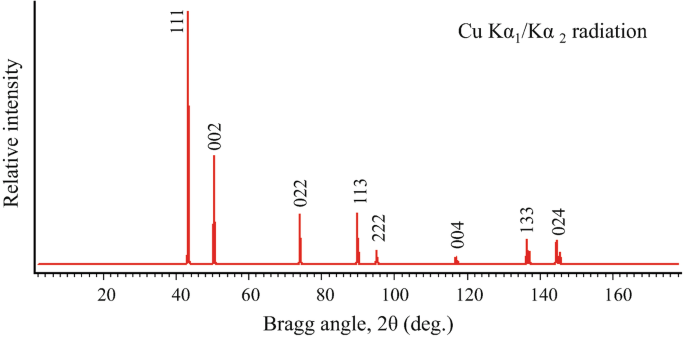 The Powder Diffraction Pattern | SpringerLink