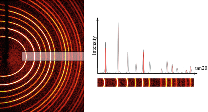 The Powder Diffraction Pattern | SpringerLink