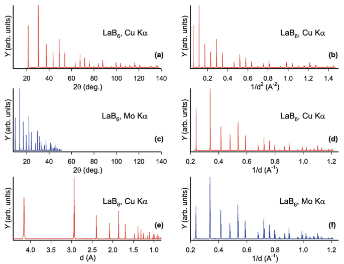 The Powder Diffraction Pattern | SpringerLink