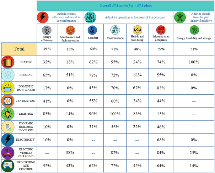Advancing Energy Efficiency in Smart Cities: The Smart Readiness ...