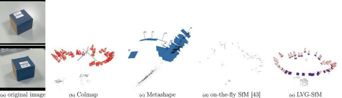 LVG-SfM: Learning-Based View-Graph Generation for Robust on-the-Fly SfM ...