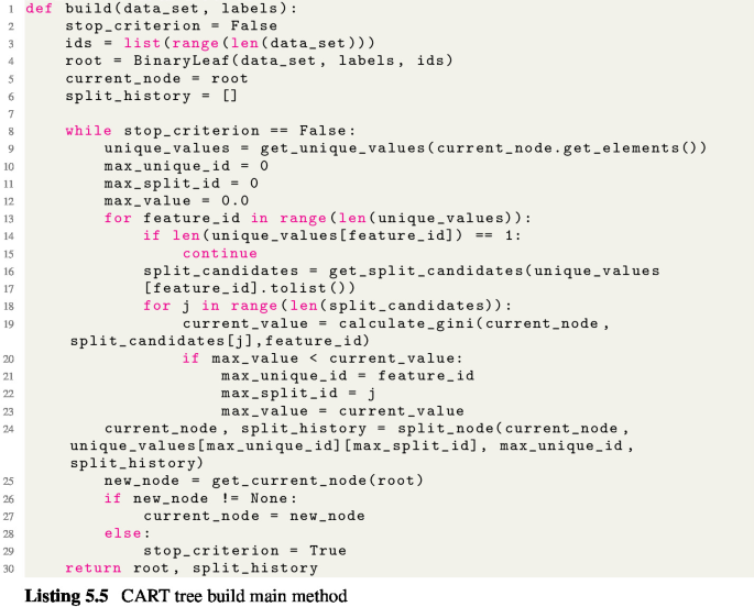 Decision Trees | SpringerLink