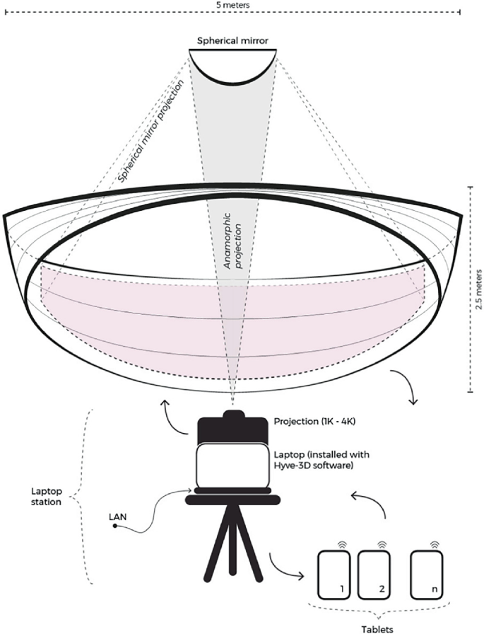 Digital Engagement with Remote Architecture ‘Furthest from the Sea’: A ...