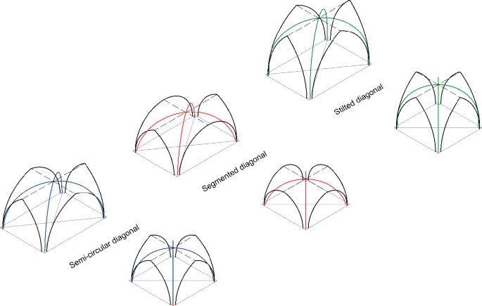 Digitally Aided Documentation and Analysis of English Medieval Vaults ...